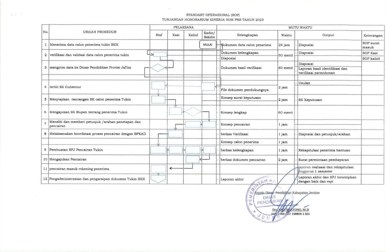 SOP DAN SP TUNJANGAN HONORARIUM KINERJA GURU NON PNS - Dispendik